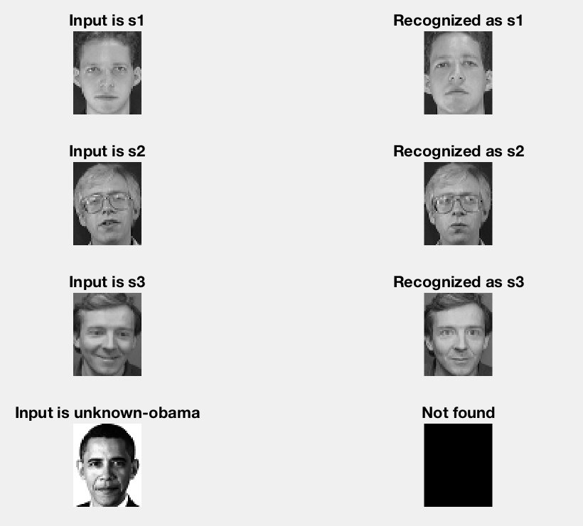 Github Valeriansalioulab Eigenfaces Bulb Face Recognition Algorithm Implementation Using